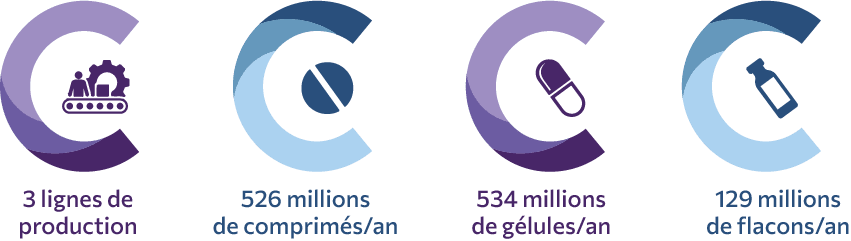 BIOCARE LABORATOIRES - BIOCARE GROUP - Groupe pharmaceutique Algérien